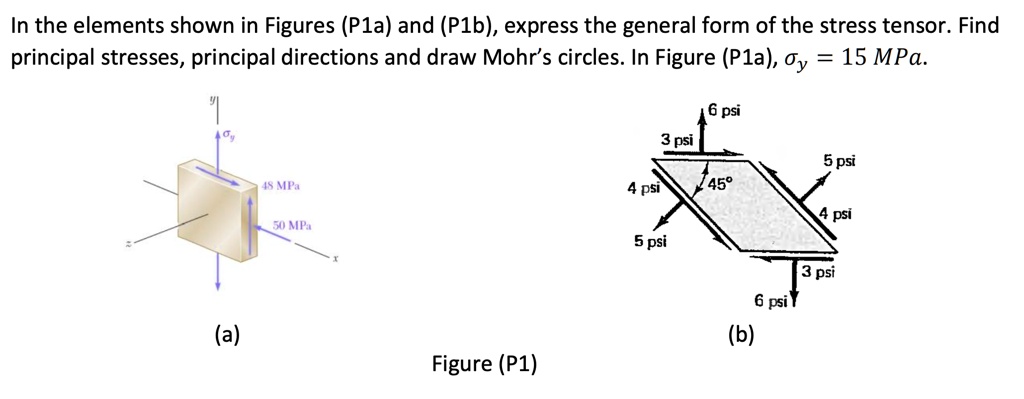 SOLVED: In the elements shown in Figures (P1a) and (P1b), express the ...