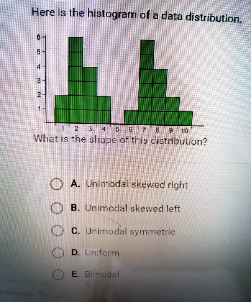 SOLVED: Here is the histogram of a data distribution. What is the shape ...