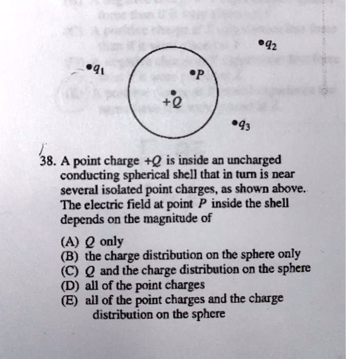 SOLVED:zbe Ibe de +0 '93 38. A point charge +0 is inside an uncharged conducting spherical shell ...