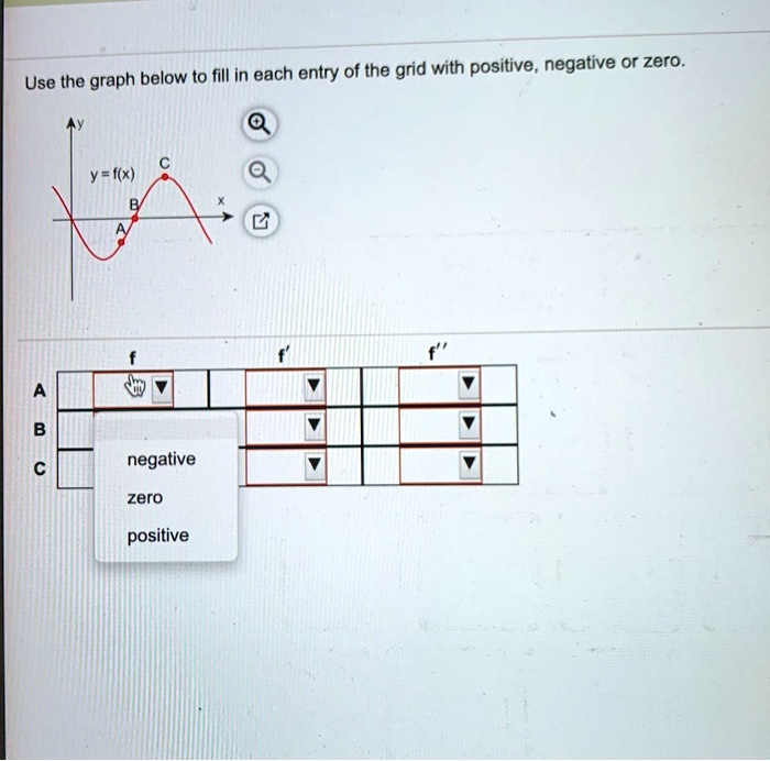 SOLVED: Use the graph below to fill In each entry of the grid with ...