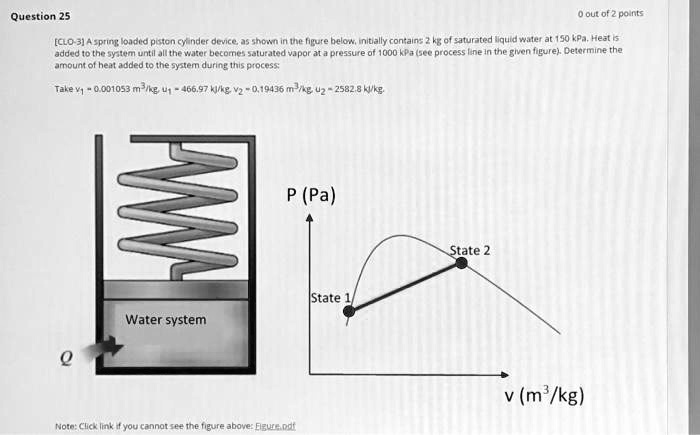 [CLO-3] A spring loaded piston cylinder device, as shown in the figure ...
