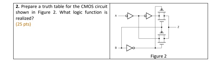 SOLVED: '. Prepare a truth table for the CMOS circuit shown in Figure 2. What logic function is ...