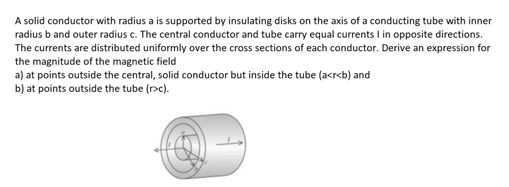 SOLVED: A solid conductor with radius a is supported by insulating ...