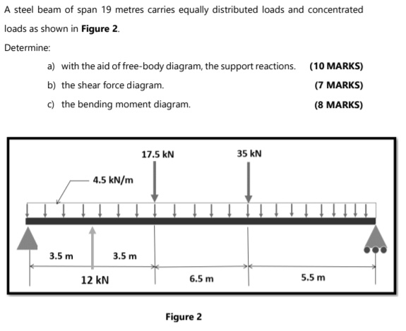 SOLVED: A steel beam of span 19 meters carries equally distributed ...