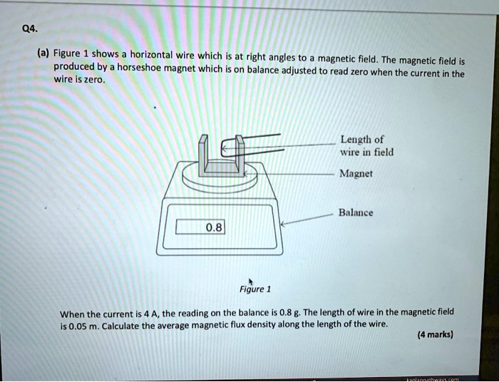 SOLVED: (a) The figure shows a horizontal wire that is at right angles ...