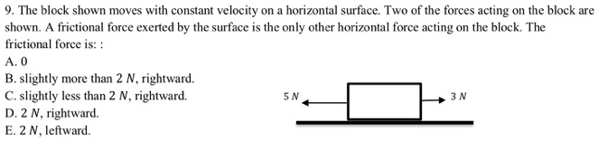The block shown moves with constant velocity on horizontal...