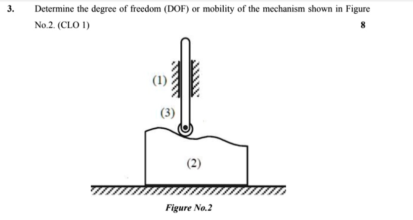 SOLVED: 3. Determine the degree of freedom (DOF) or mobility of the ... SOLVED: 3. Determine the degree of freedom (DOF) or mobility of the ...