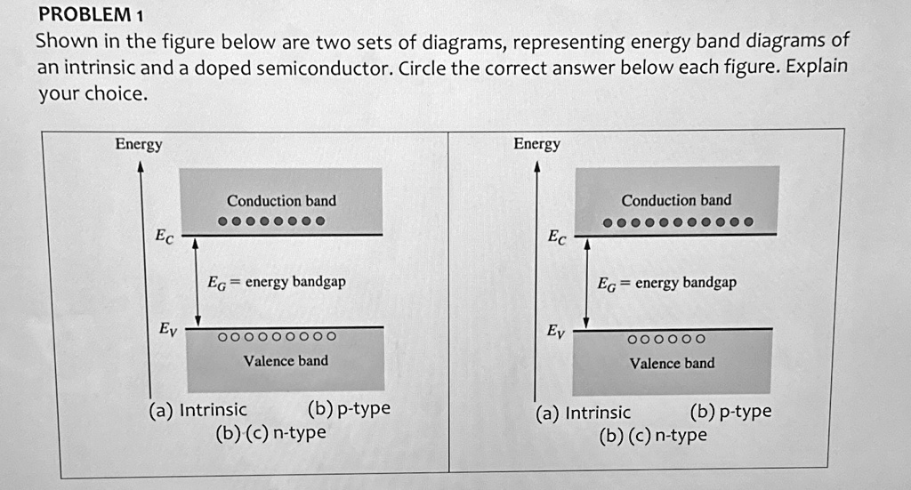 problem 1 shown in the figure below are two sets of diagrams representing energy band diagrams ...