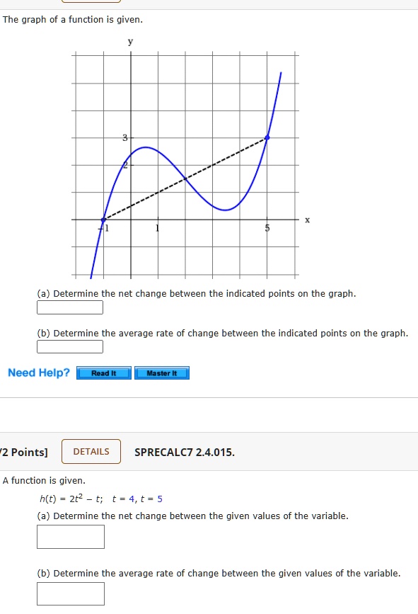 the graph of function is given determine the net change between the ...