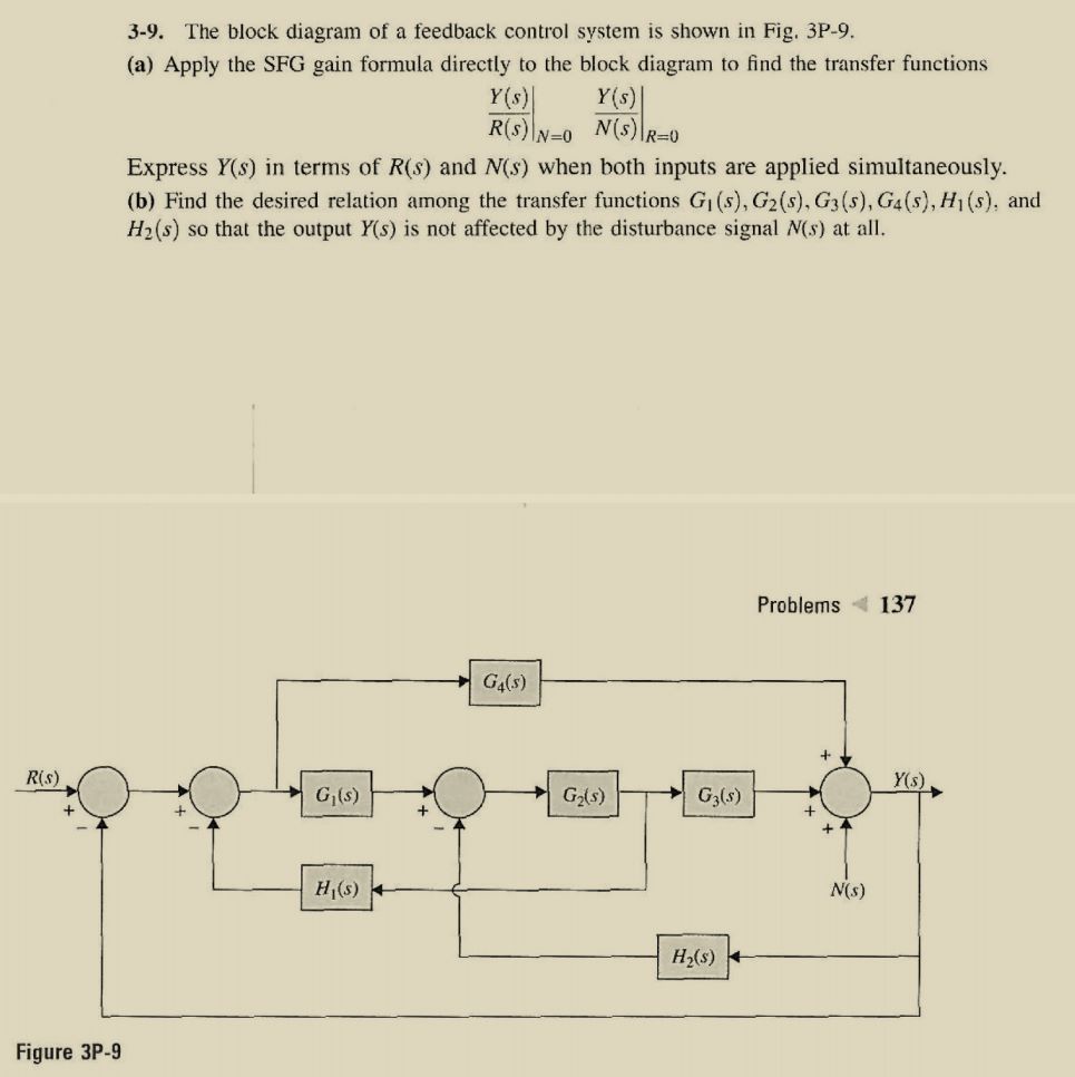 3 9 the block diagram of a feedback control system is shown in fig 4p 9 ...
