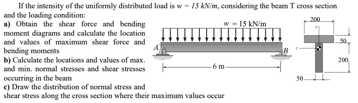 SOLVED: If the intensity of the uniformly distributed load is w = 15 kN ...