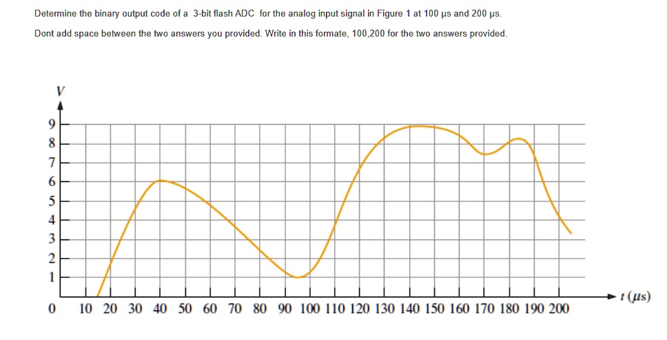 Determine The Binary Output Code Of A 3 Bit Flash Adc For The Analog Input Signal In Figure 1 At