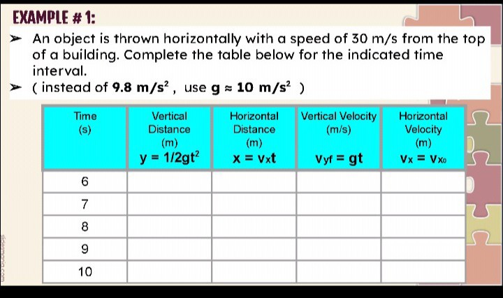 SOLVED: EXAMPLE # : An object is thrown horizontally with a speed of 30 ...