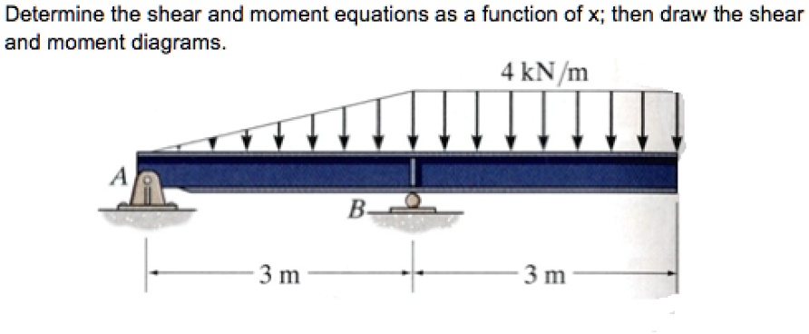 Determine the shear and moment equations as a function of x; then draw ...