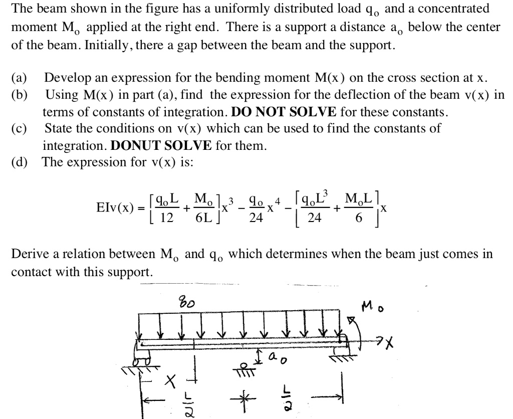 The beam shown in the figure has a uniformly distributed load qo and a ...