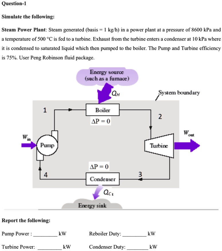 SOLVED: Question-1 Simulate the following: Steam Power Plant: Steam ...