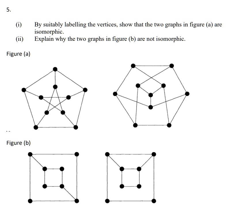 SOLVED: By suitably labelling the vertices, show that the two graphs in figure are isomorphic ...