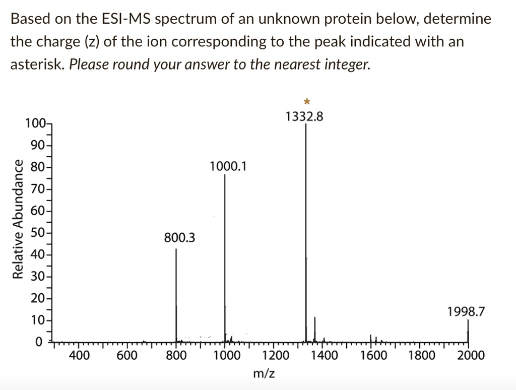 SOLVED: Based on the ESI-MS spectrum of an unknown protein below ...