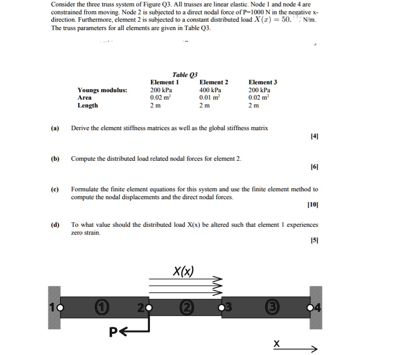 SOLVED: Consider the three truss system of Figure Q3. All trusses are linear elastic. Node 1 and ...