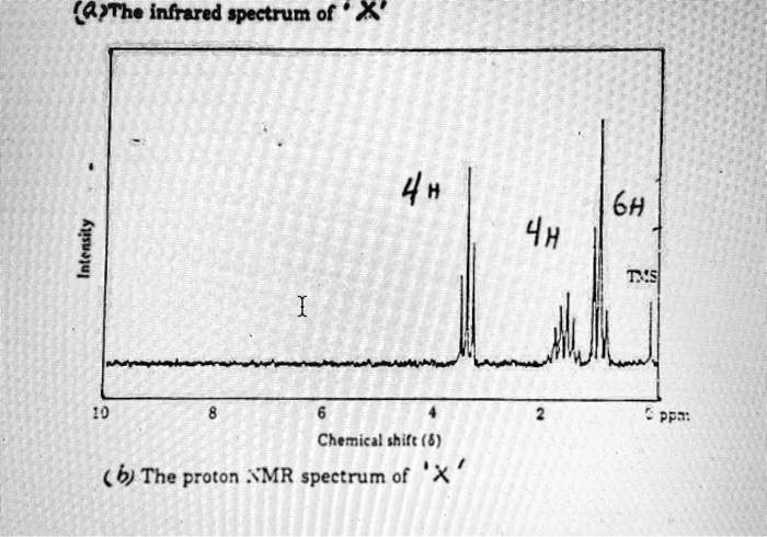 SOLVED: Q)the infrared spectrum of X 40 6h 4x PFa: Chemical shift (6 ...