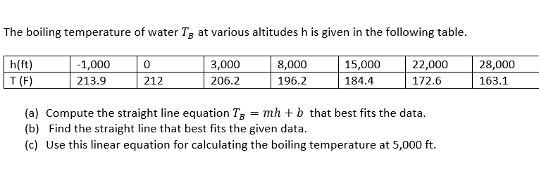 The boiling temperature of water TB at various altitudes h is given in ...