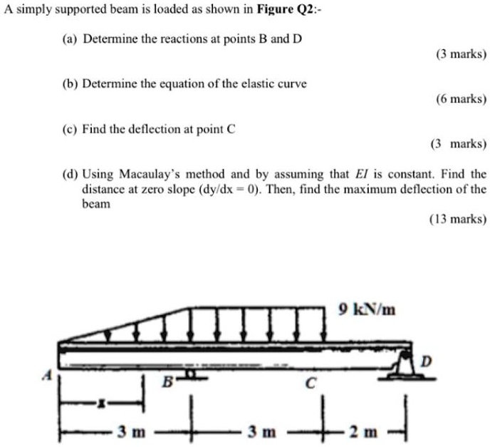 SOLVED: A simply supported beam is loaded as shown in Figure Q2: (a) Determine the reactions at ...