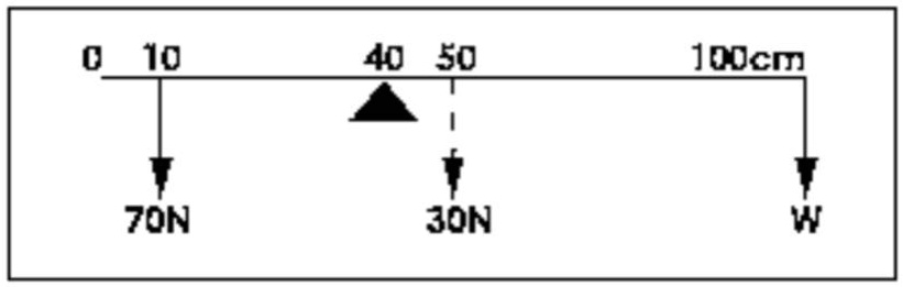 SOLVED: The illustration in the figure below shows a uniform meter rule ...