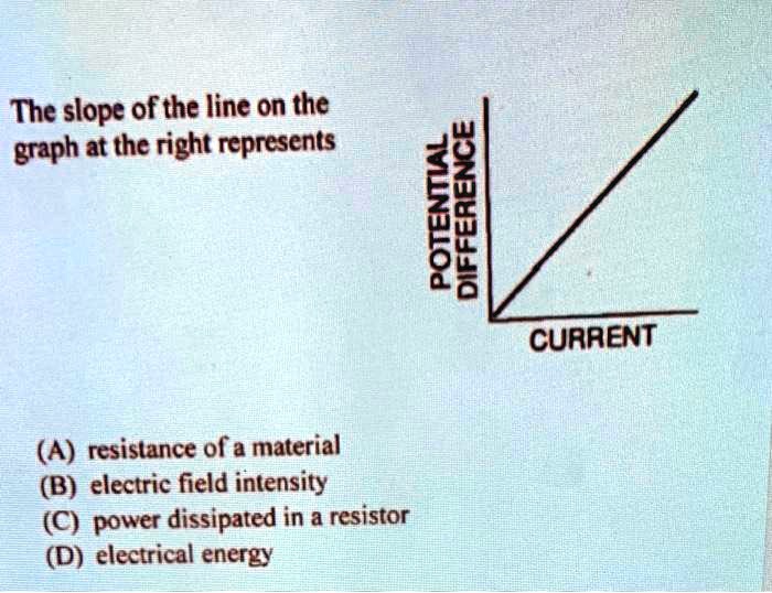 SOLVED: The slope of the line on the graph at the right represents the ...