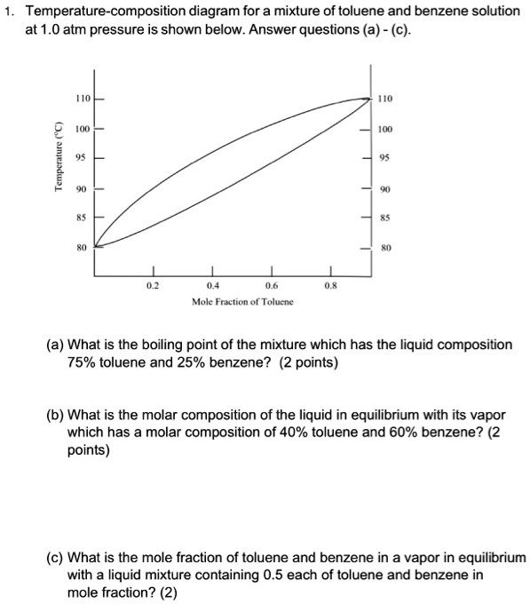 temperature composition diagram for a mixture of toluene and benzene solution 10 atm pressure is ...