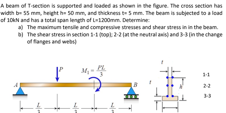 a beam of t section is supported and loaded as shown in the figure the ...