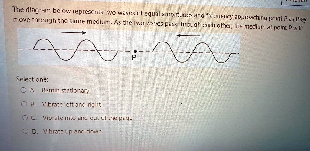 The diagram below represents two waves of equal amplitudes and move ...