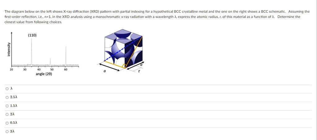 SOLVED: The diagram below on the left shows X-ray diffraction (XRD) pattern with partial ...