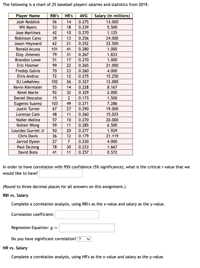 SOLVED: The following is a chart of 25 baseball players' salaries and ...