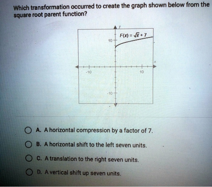 SOLVED: Which transformation occurred to create the graph shown below from the square root ...