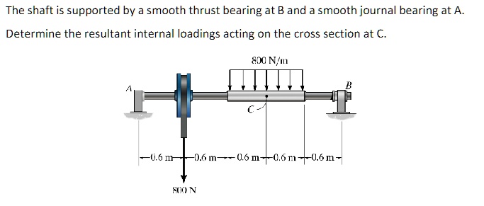 SOLVED: The shaft is supported by a smooth thrust bearing at B and a ...