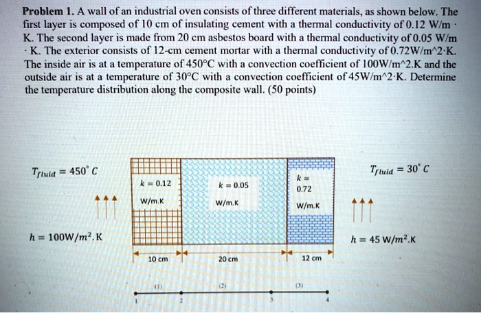 problem 1a wall of an industrial oven consists of three different ...