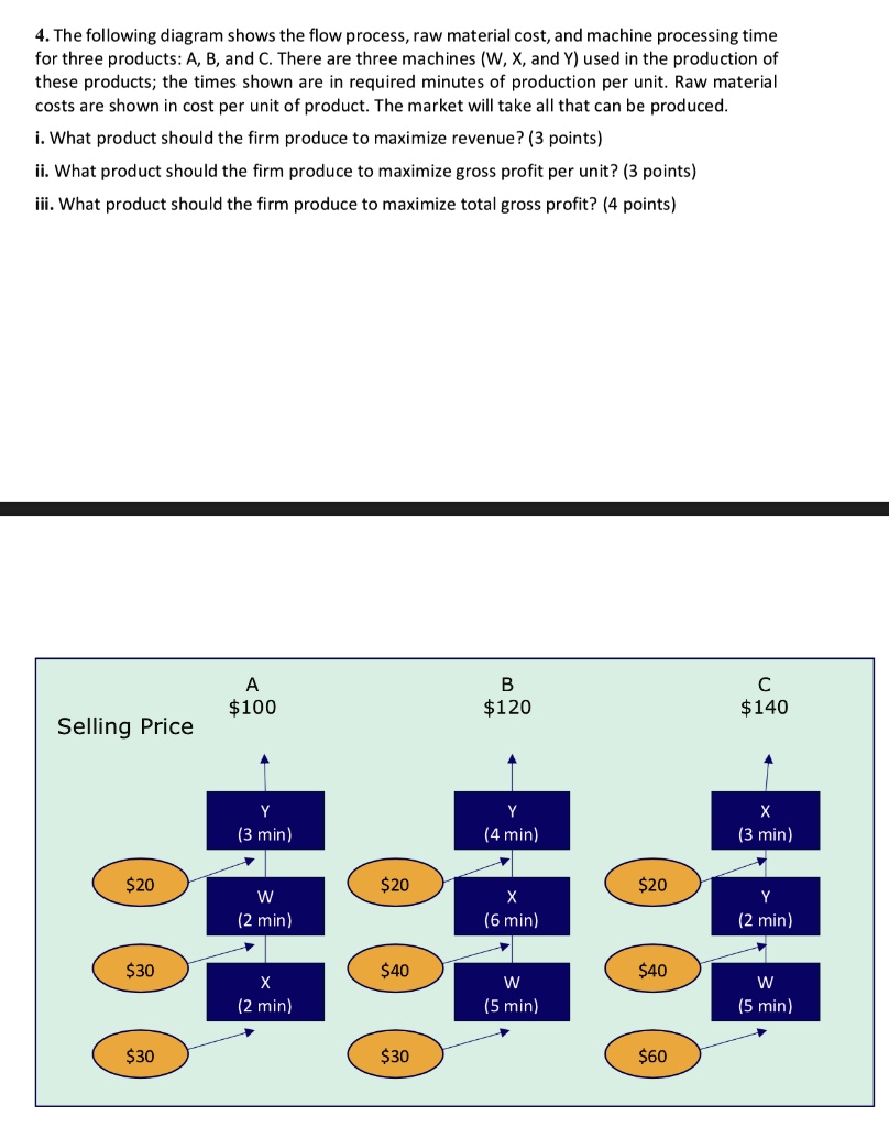 4 the following diagram shows the flow process raw material cost and ...