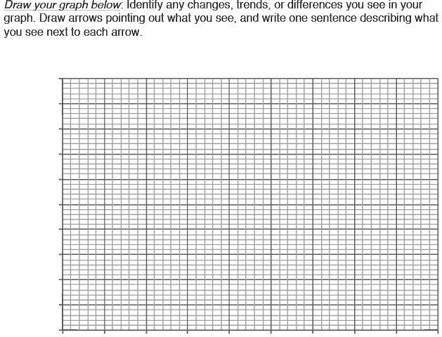 Draw your graph below identify any changes trends or...