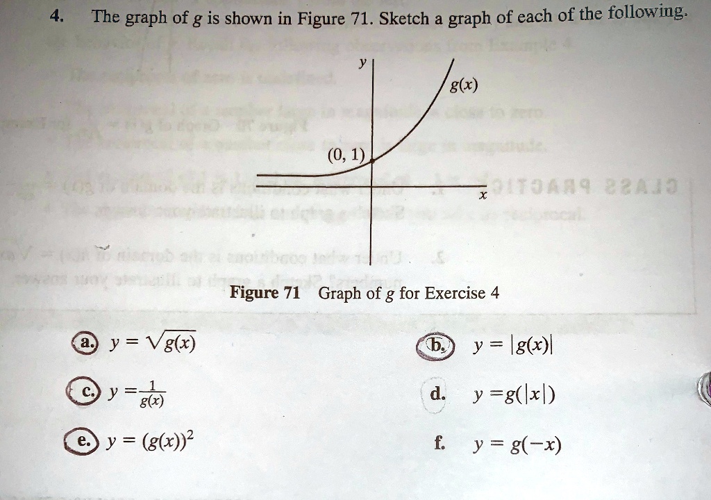 4 The graph of g is shown in Figure 71. Sketch a grap… - SolvedLib