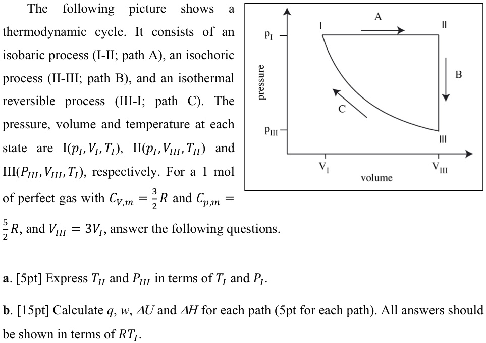 the following picture shows thermodynamic cycle it consists of an ...