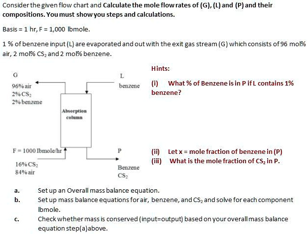 Consider the given flow chart and calculate the mole flow rates of (G ...