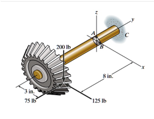 SOLVED: The beveled gear is subjected to the loads shown in (Figure 1 ...