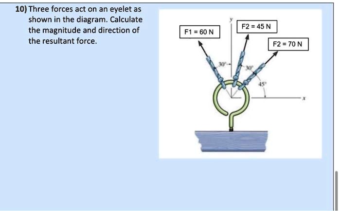 Solved Text L0 Three Forces Act On An Object As Shown In The Diagram