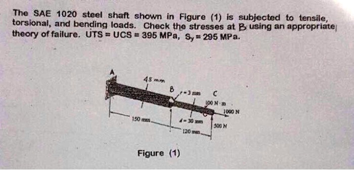 The SAE 1020 steel shaft shown in Figure (1) is subjected to tensile ...