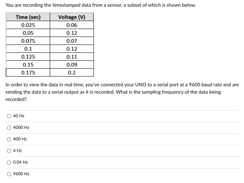 SOLVED: You are recording the timestamped data from a sensor, a subset of which is shown below ...