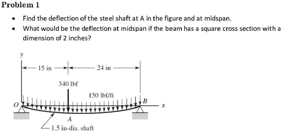 Problem 1 • Find the deflection of the steel shaft at A in the figure ...