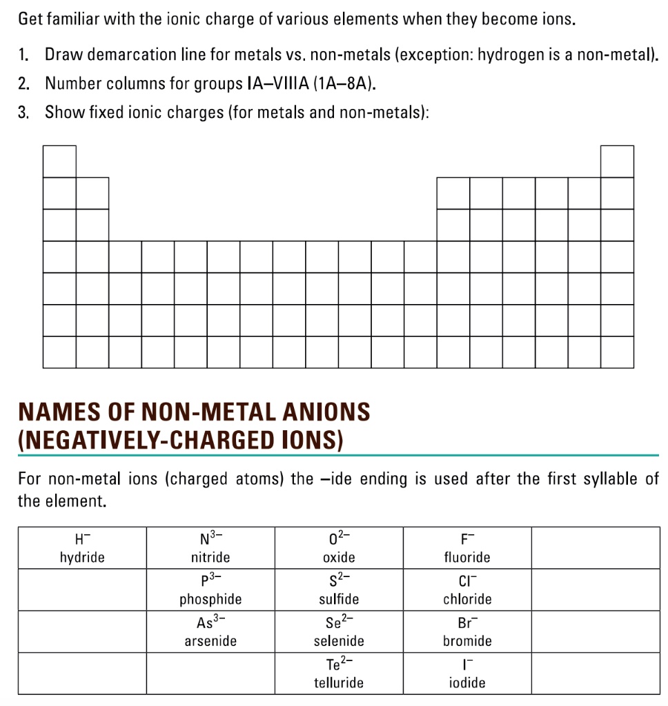SOLVED:Get familiar with the ionic charge of various elements when they ...