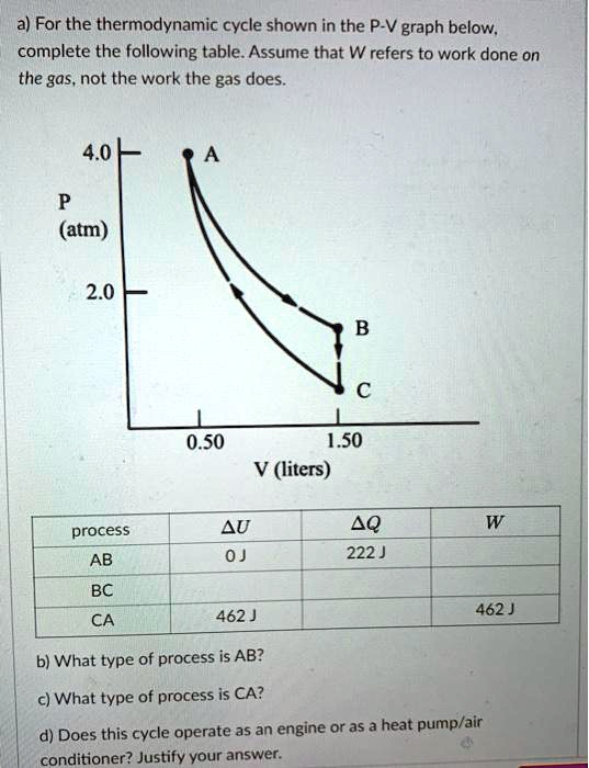 a for the thermodynamic cycle shown in the p v graph below complete the ...