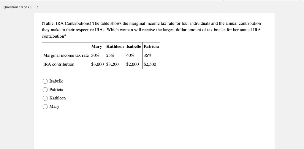 Question 19 of 75 (Table: IRA Contributions) The table shows the ...