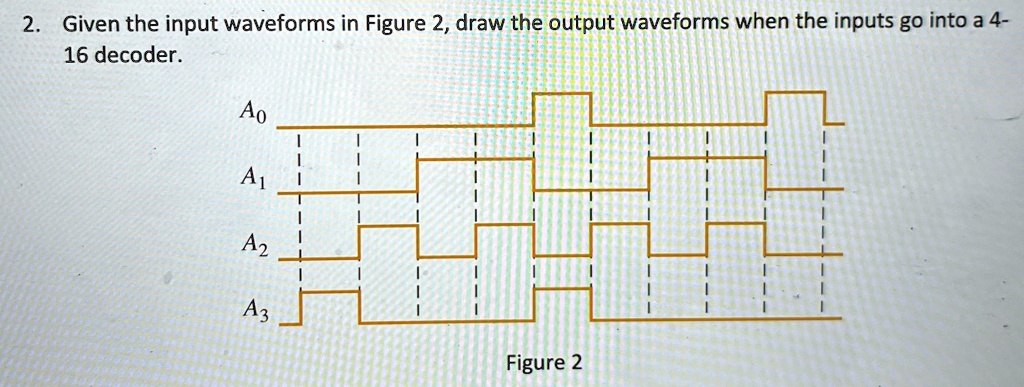 Solved 2given The Input Waveforms In Figure 2draw The Output Waveforms When The Inputs Go 8138